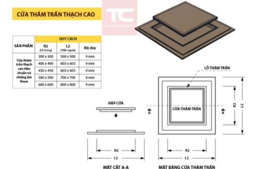 Nắp Thăm Trần Thạch Cao Giá Bao Nhiêu? Có Mấy Loại?